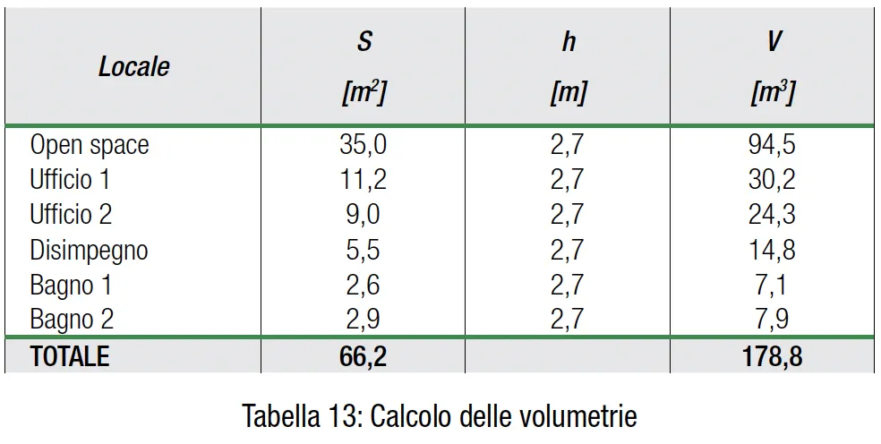 ESEMPIO 1: Dimensionamento di un impianto VMC in un appartamento | Caleffi S.p.a.